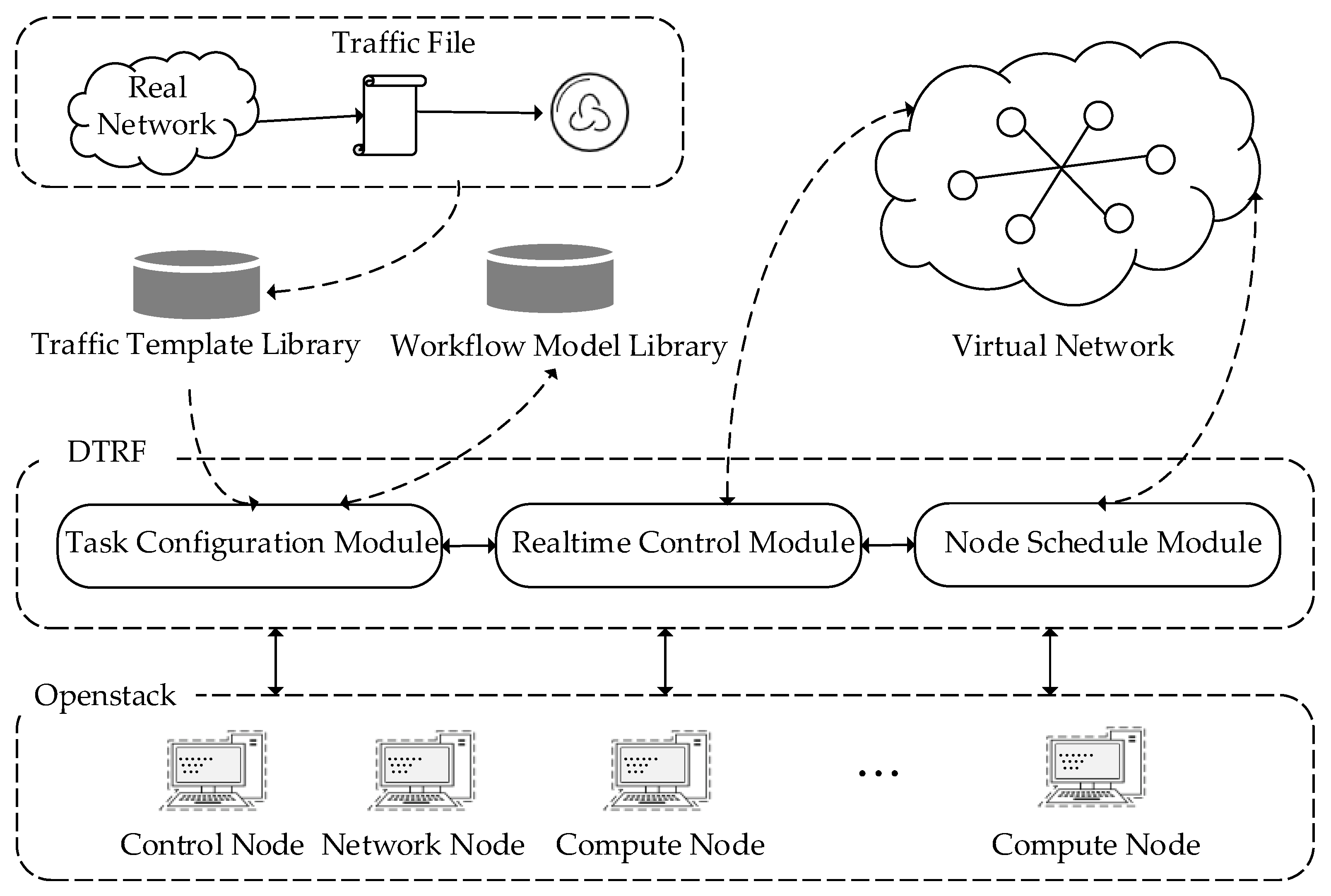 A Distributed Traffic Replay Framework for Network Emulation