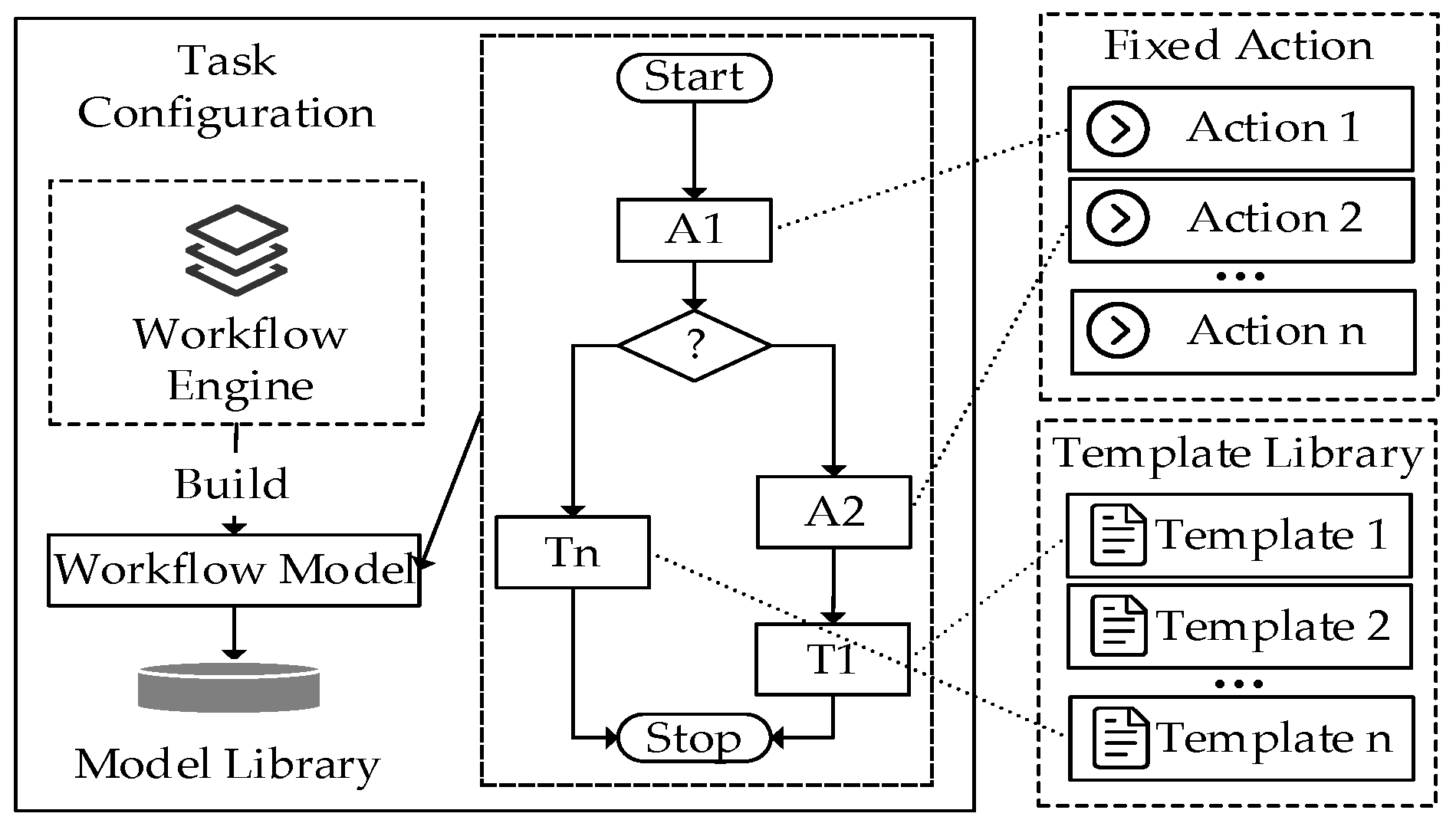 A Distributed Traffic Replay Framework for Network Emulation