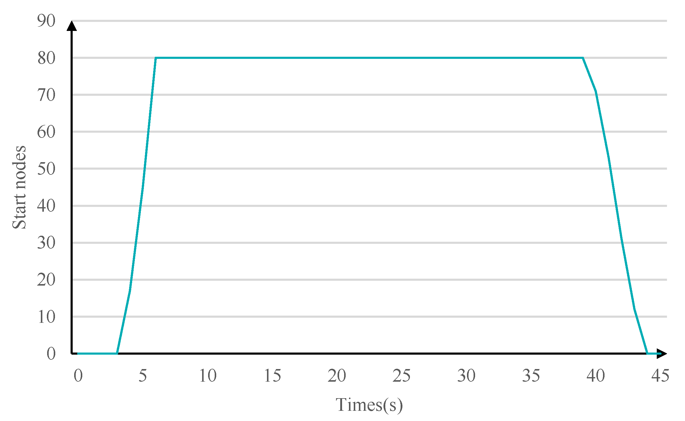 A Distributed Traffic Replay Framework for Network Emulation