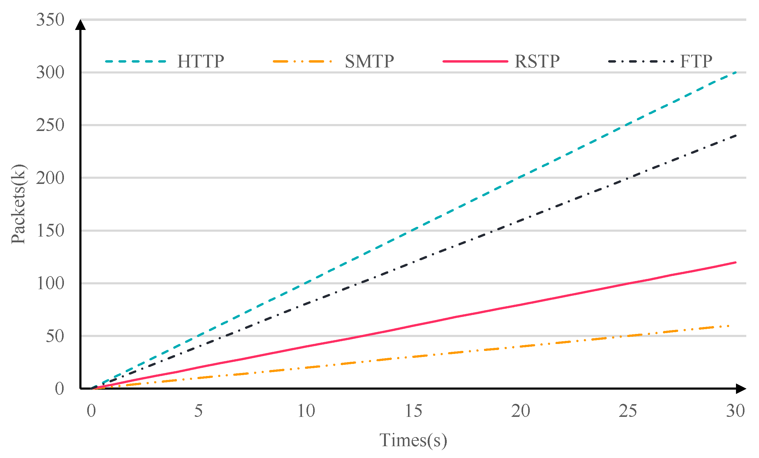 A Distributed Traffic Replay Framework for Network Emulation