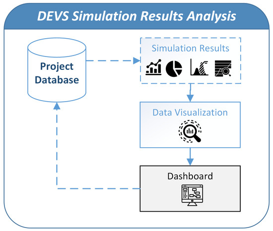 Information | Free Full-Text | Towards a DEVS Model Management System ...