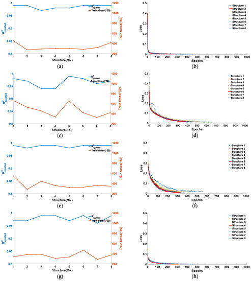 Multi-Morphological Pulse Signal Feature Point Recognition Based on One ...