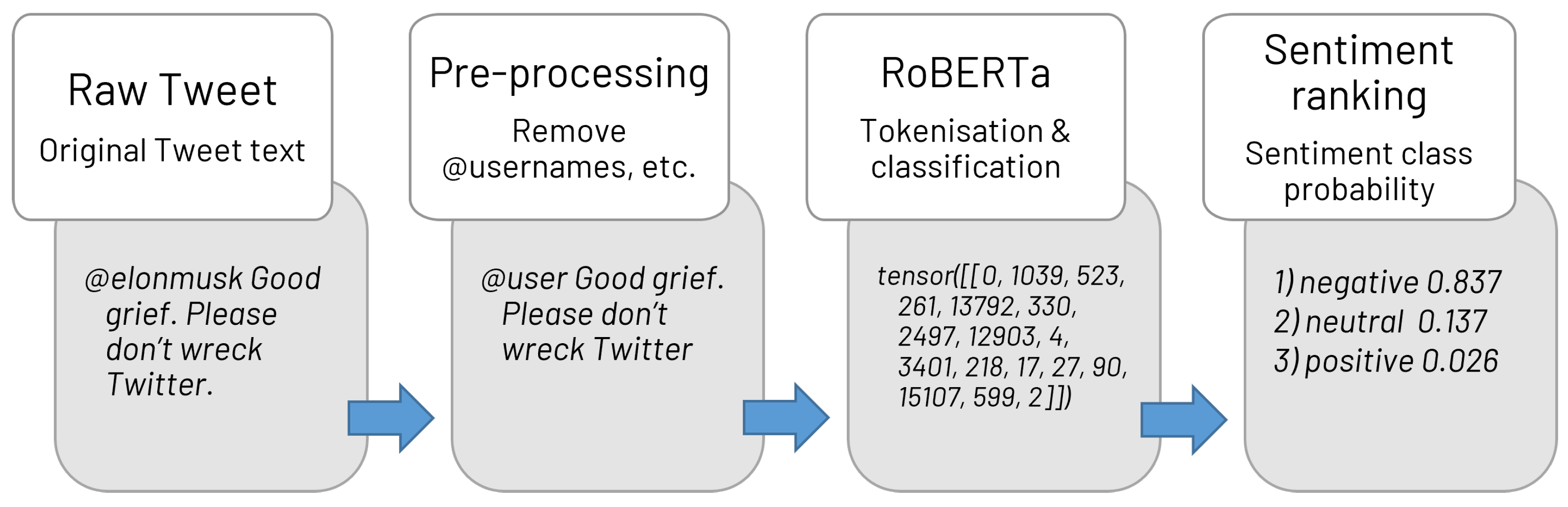 Polarity-Based Sentiment Analysis of Georeferenced Tweets Related to ...