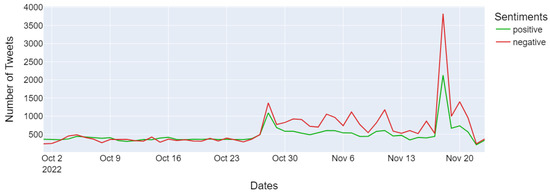 Polarity-Based Sentiment Analysis of Georeferenced Tweets Related to ...