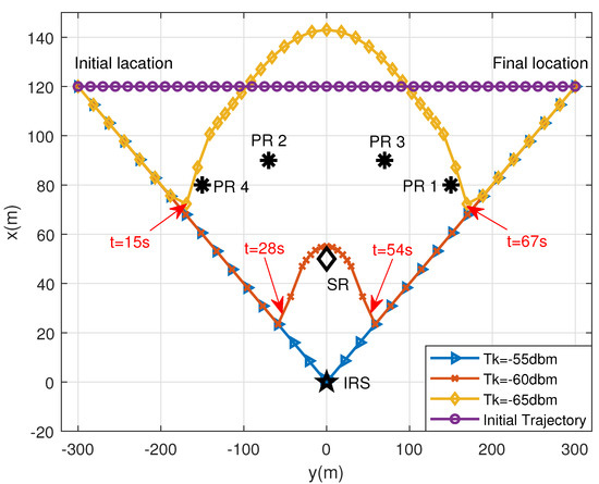 RIS-Enabled UAV Cognitive Radio Networks: Trajectory Design and Resource Allocation