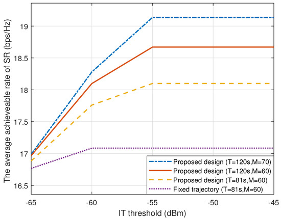 RIS-Enabled UAV Cognitive Radio Networks: Trajectory Design and ...
