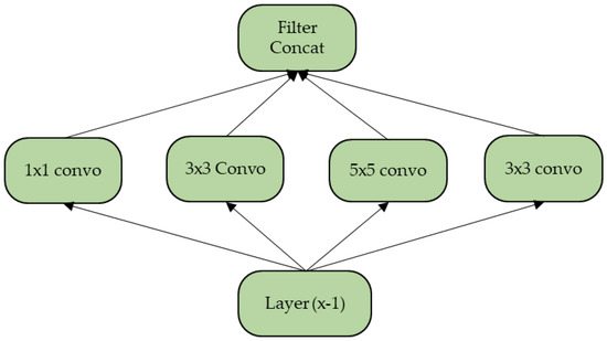 LiST: A Lightweight Framework for Continuous Indian Sign Language ...