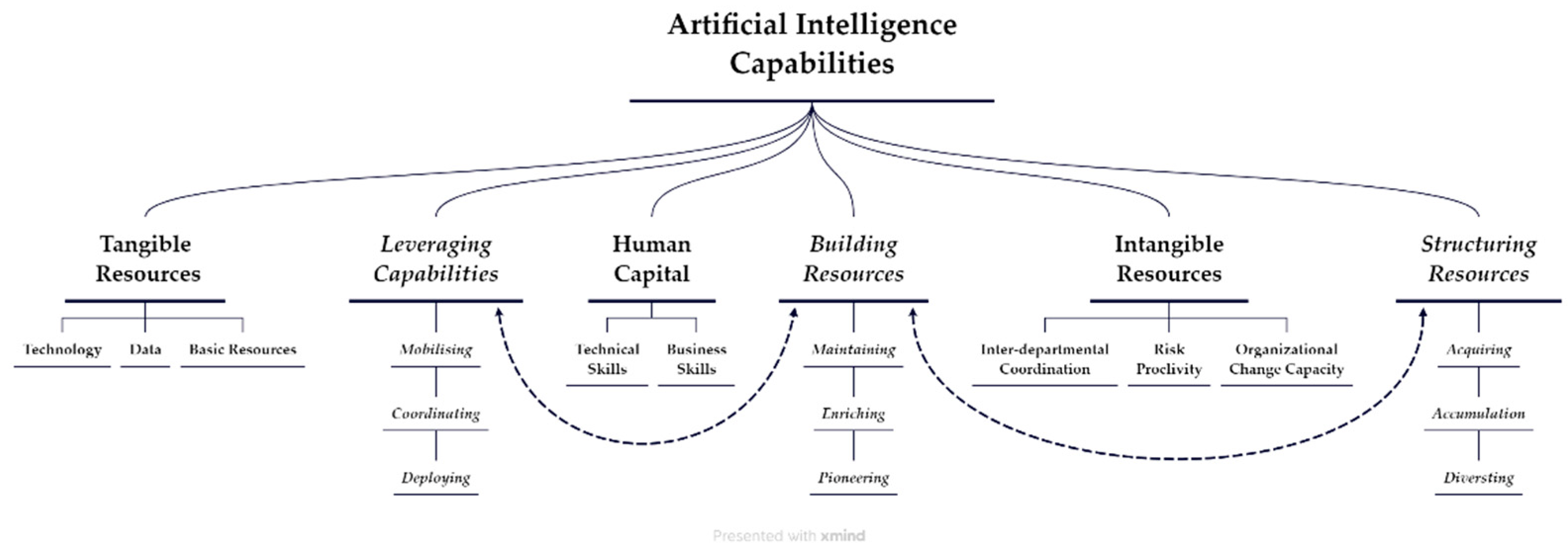 Information | Free Full-Text | Investigating the Influence of ...