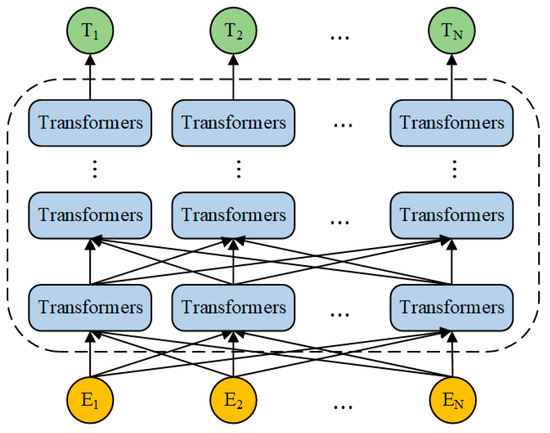 Microblog Text Emotion Classification Algorithm Based On Tcn Bigru And Dual Attention