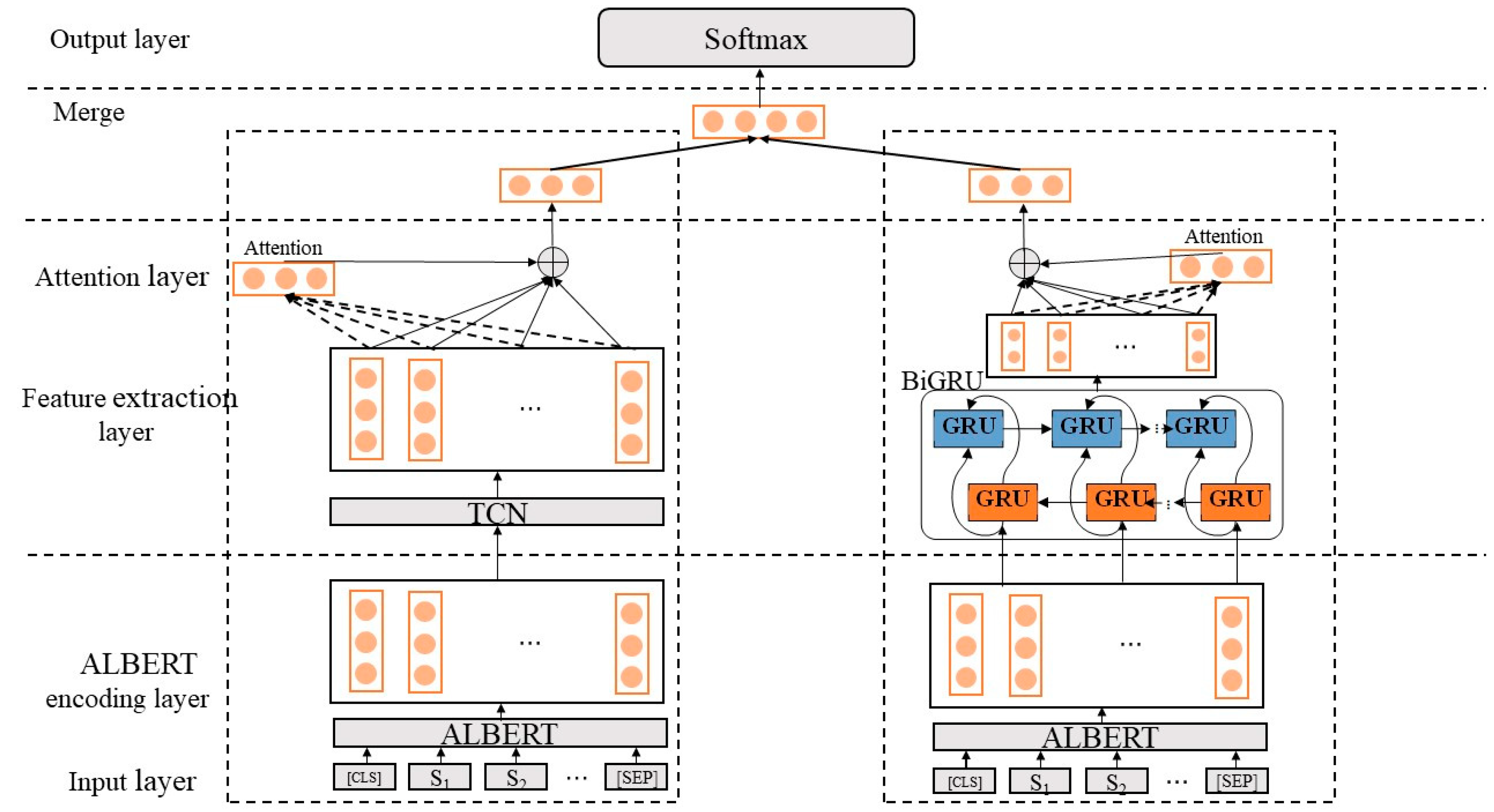 Microblog Text Emotion Classification Algorithm Based on TCN-BiGRU and Dual Attention
