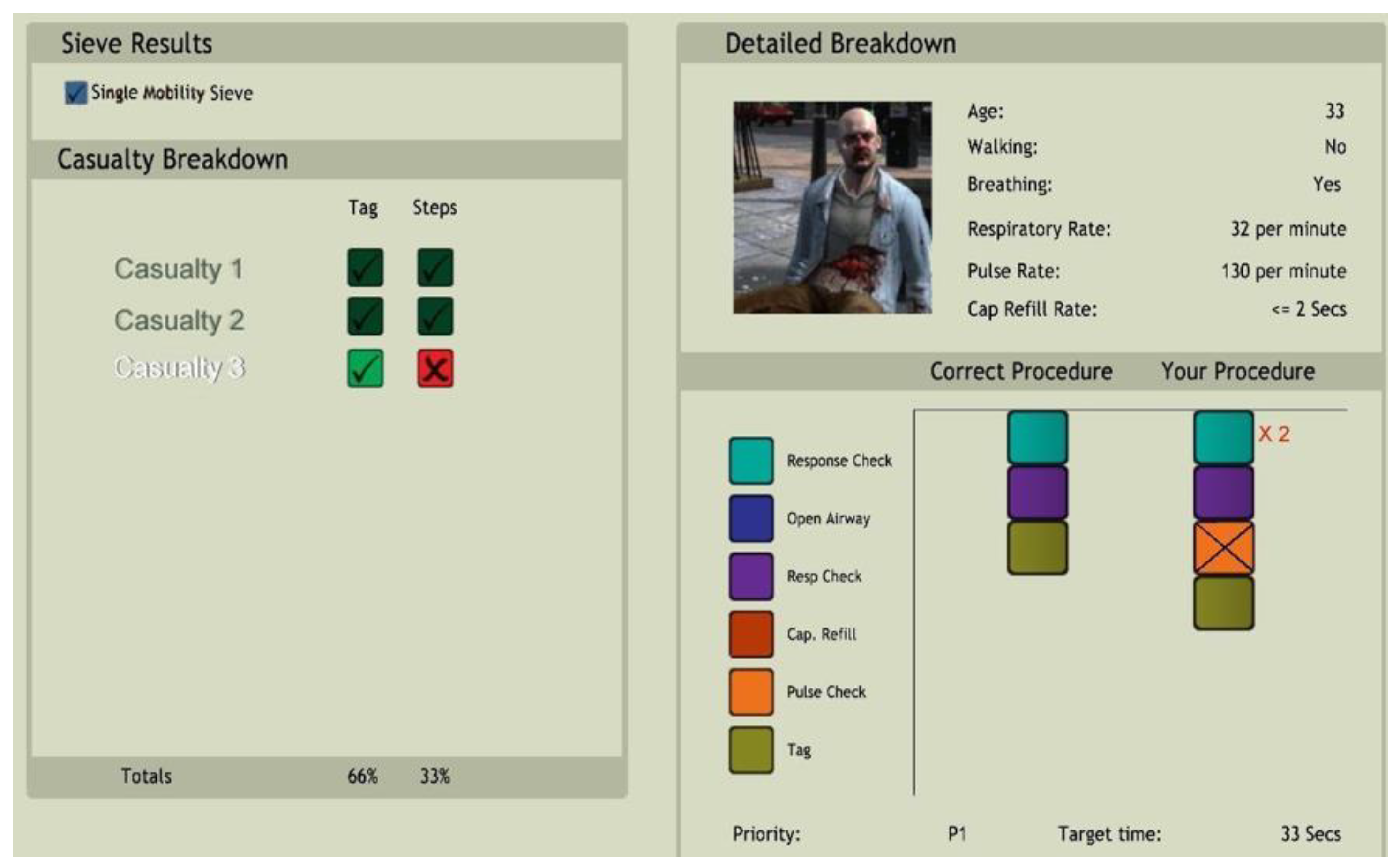 Efficacy of the 4F Feedback Model: A Game-Based Assessment in ...
