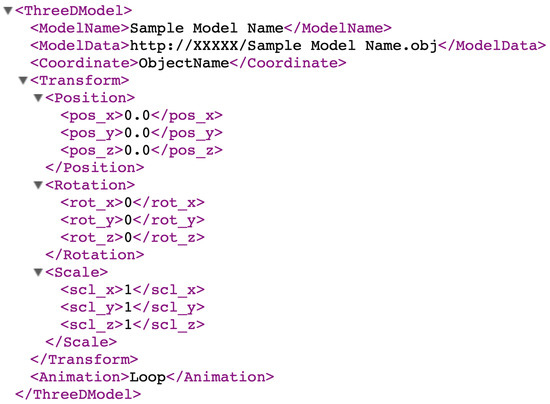 General Software Platform and Content Description Format for Assembly ...