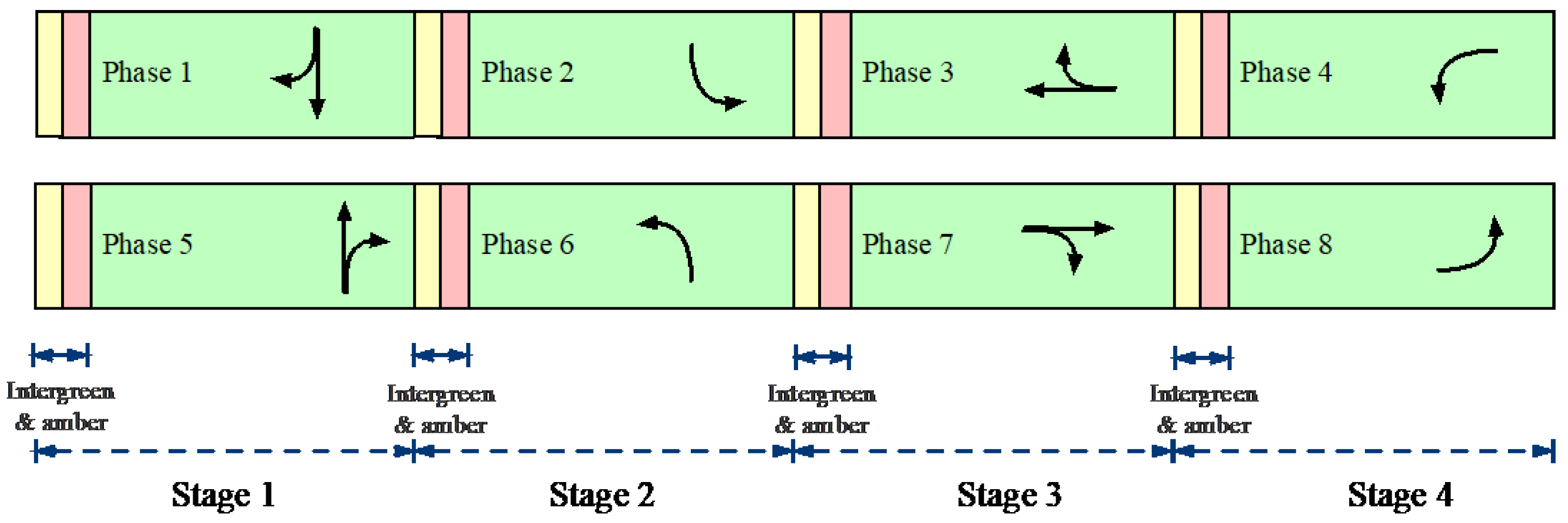 An Online Optimal Bus Signal Priority Strategy to Equalise Headway in ...