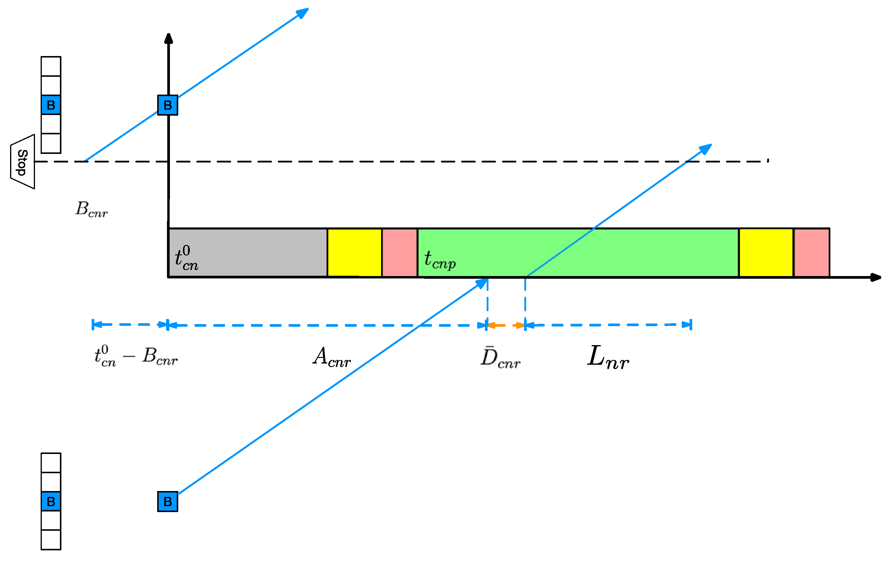 An Online Optimal Bus Signal Priority Strategy to Equalise Headway in Real-Time