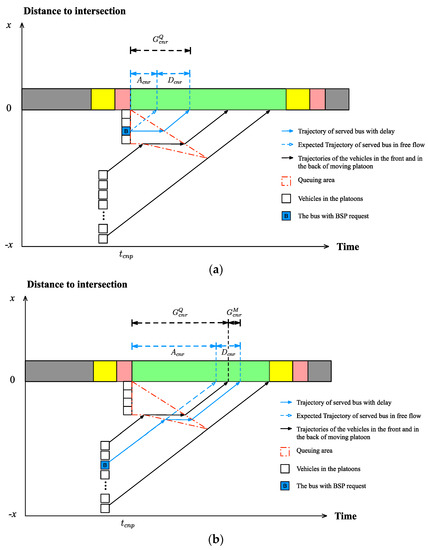 An Online Optimal Bus Signal Priority Strategy to Equalise Headway in Real-Time