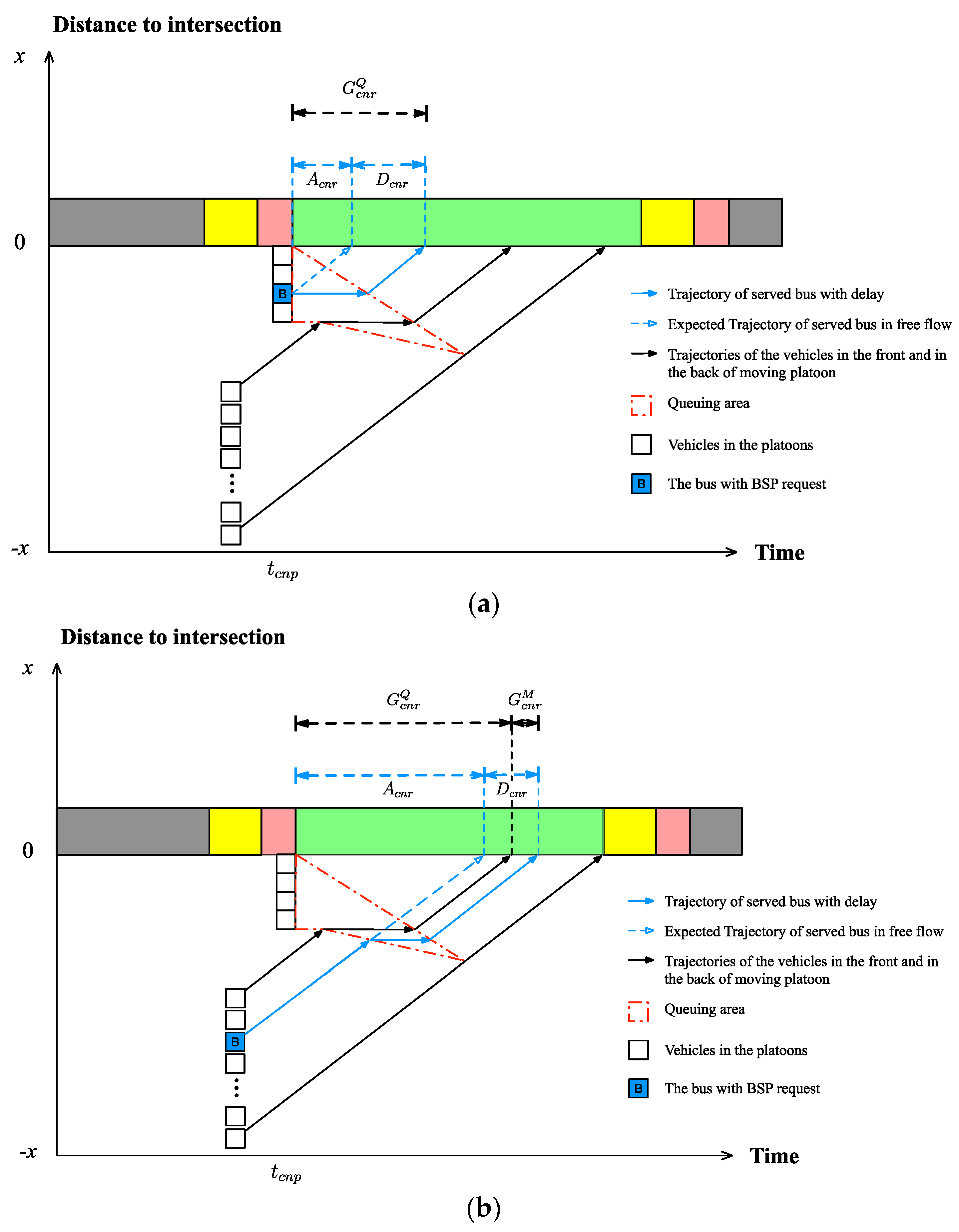 An Online Optimal Bus Signal Priority Strategy to Equalise Headway in Real-Time