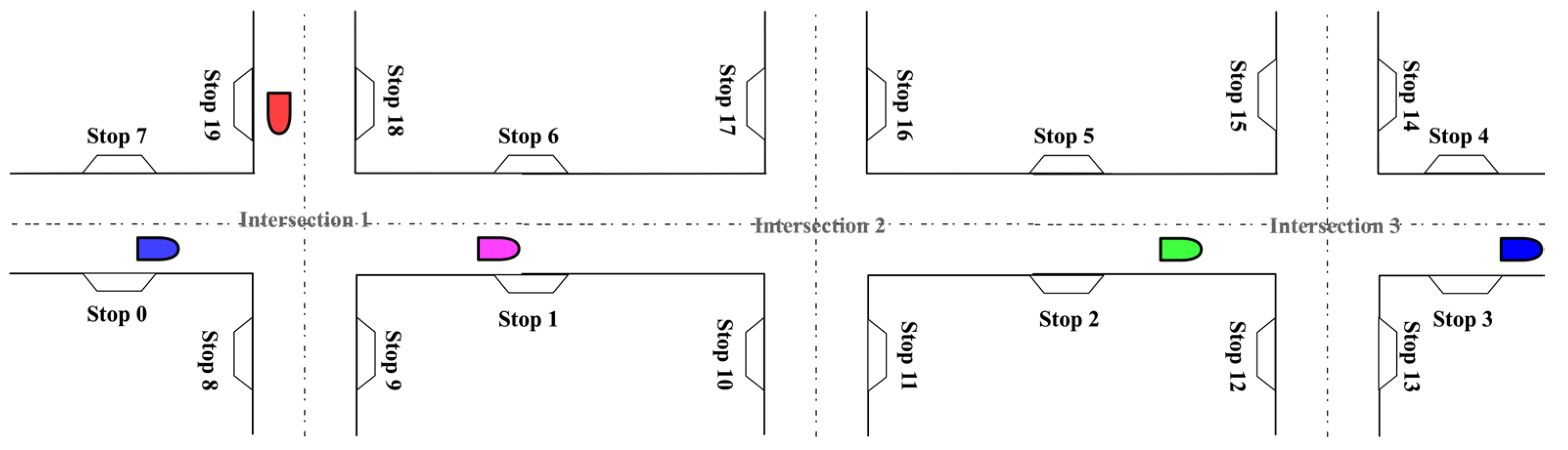 An Online Optimal Bus Signal Priority Strategy to Equalise Headway in ...