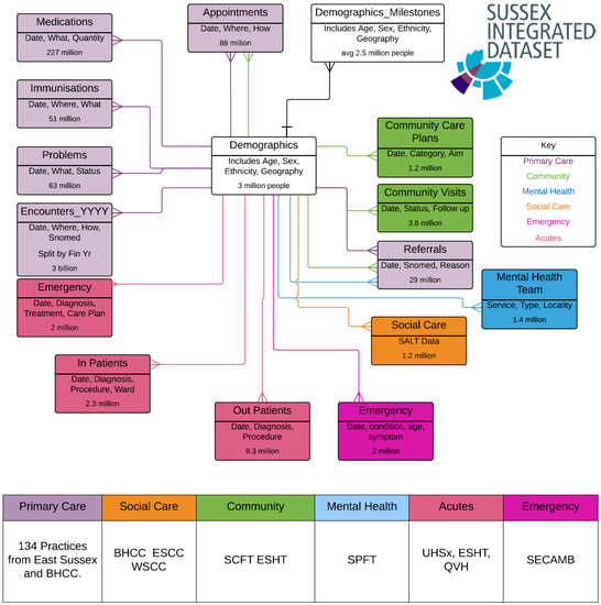 Challenges Encountered and Lessons Learned when Using a Novel ...