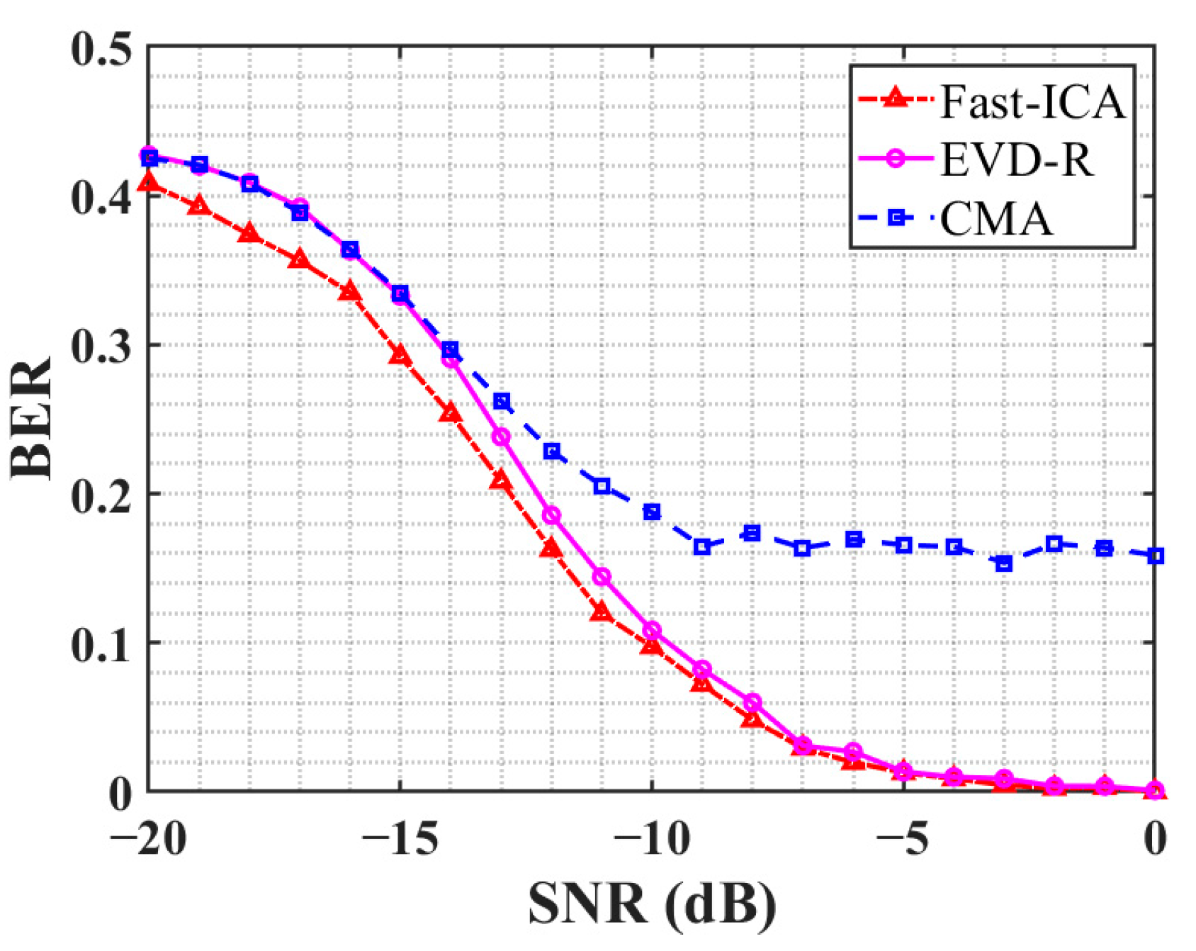 Information Free Full Text Blind Estimation Of Spreading Code Sequence Of Qpsk Dsss Signal