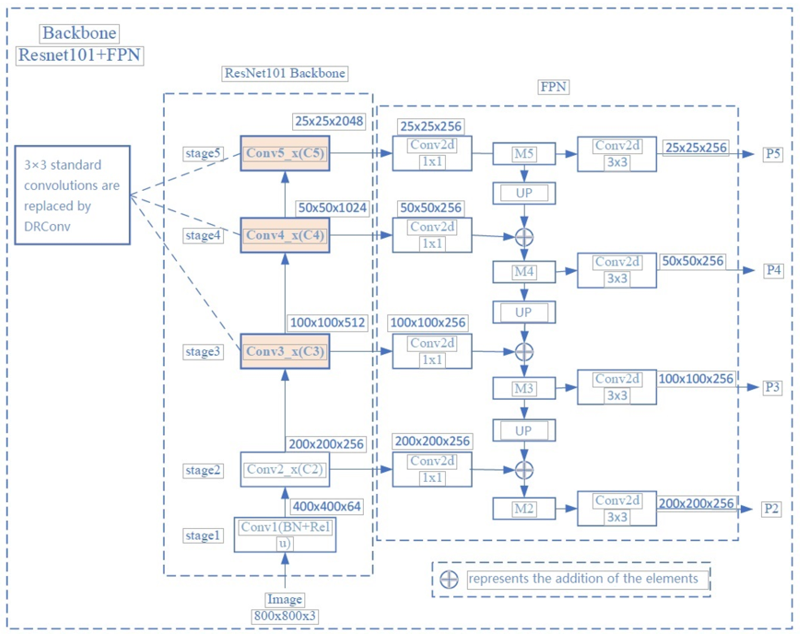Improved Feature Extraction And Similarity Algorithm For Video Object 6300