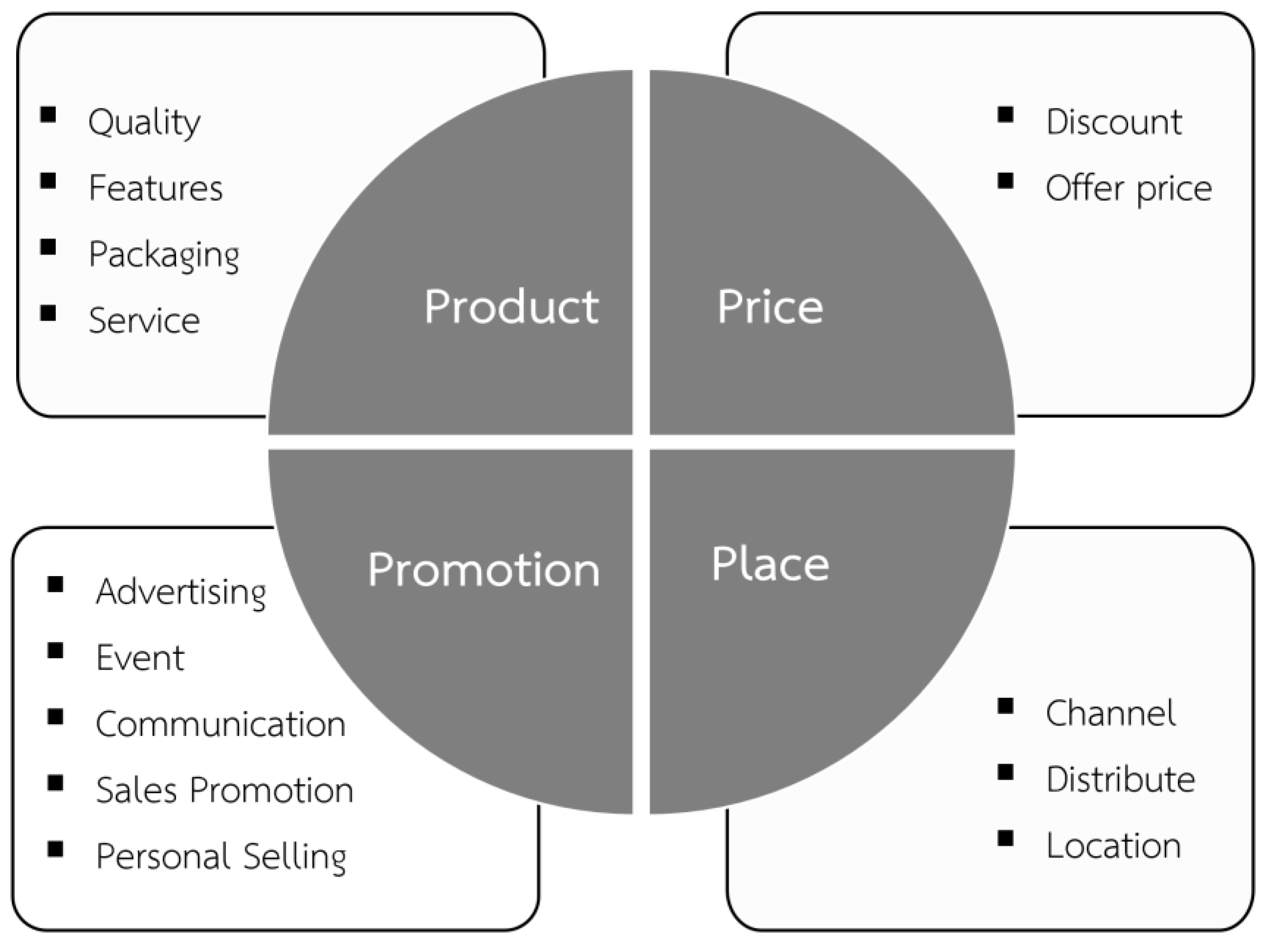 Market Analysis with Business Intelligence System for Marketing Planning