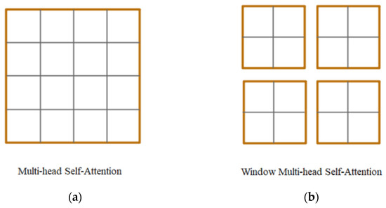 FuseLGNet: Fusion of Local and Global Information for Detection of ...