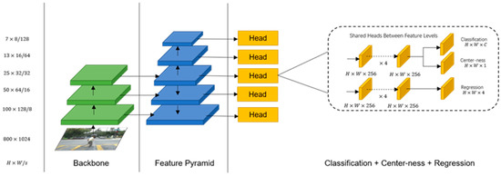 Information | Free Full-Text | Research on Pedestrian Detection Based ...