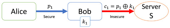 Security Verification of an Authentication Algorithm Based on Verifiable Encryption