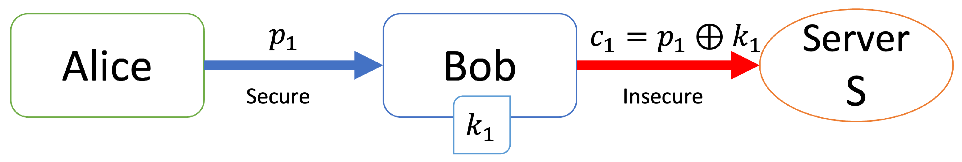 Security Verification of an Authentication Algorithm Based on ...