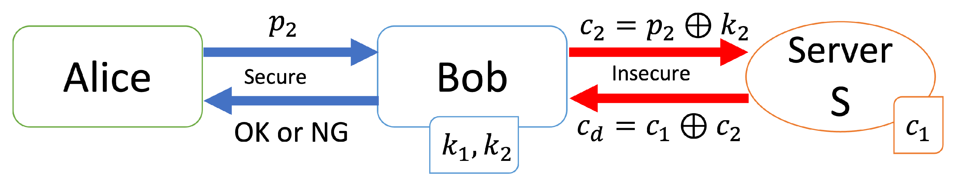 Security Verification of an Authentication Algorithm Based on Verifiable Encryption