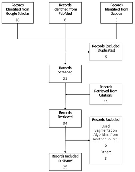 Subtask Segmentation Methods Of The Timed Up And Go Test And L Test Using Inertial Measurement