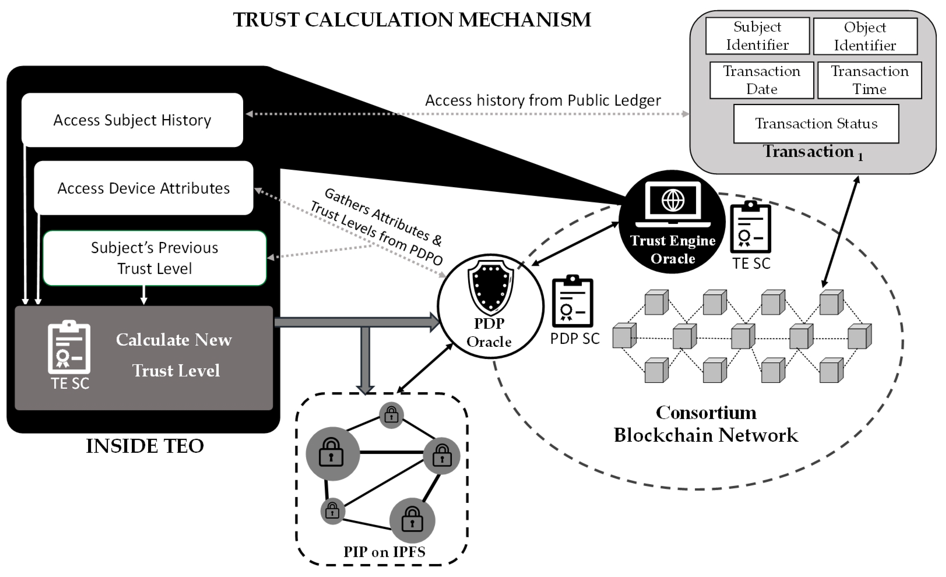 Information | Free Full-Text | A Blockchain-Inspired Attribute-Based Zero-Trust Access Control ...
