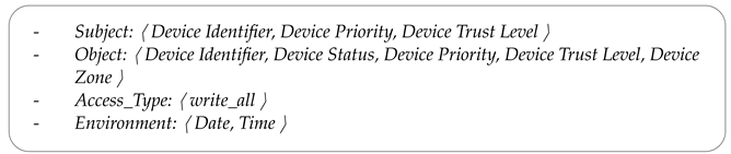 Information | Free Full-Text | A Blockchain-Inspired Attribute-Based Zero-Trust Access Control ...