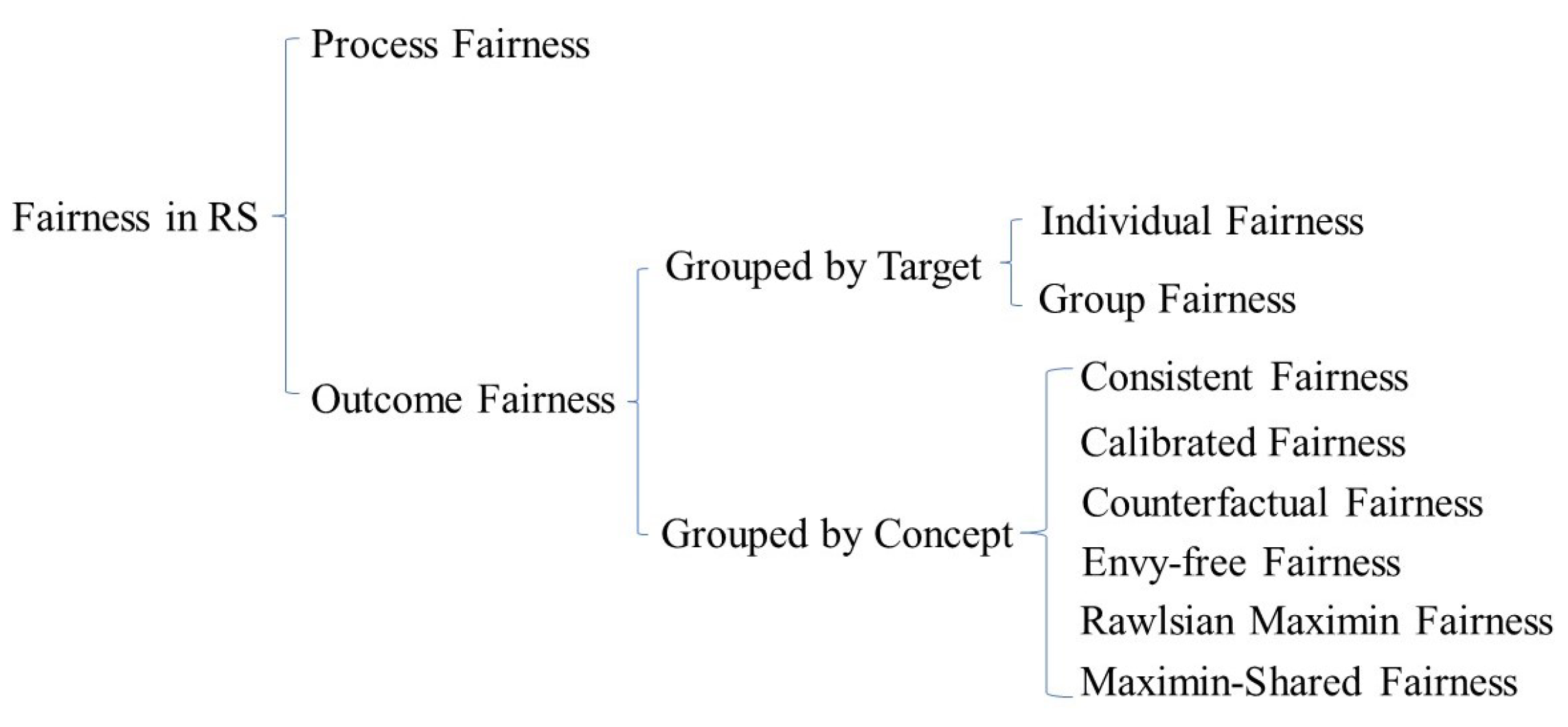 Information | Free Full-Text | Bias Assessment Approaches for Addressing User-Centered Fairness ...