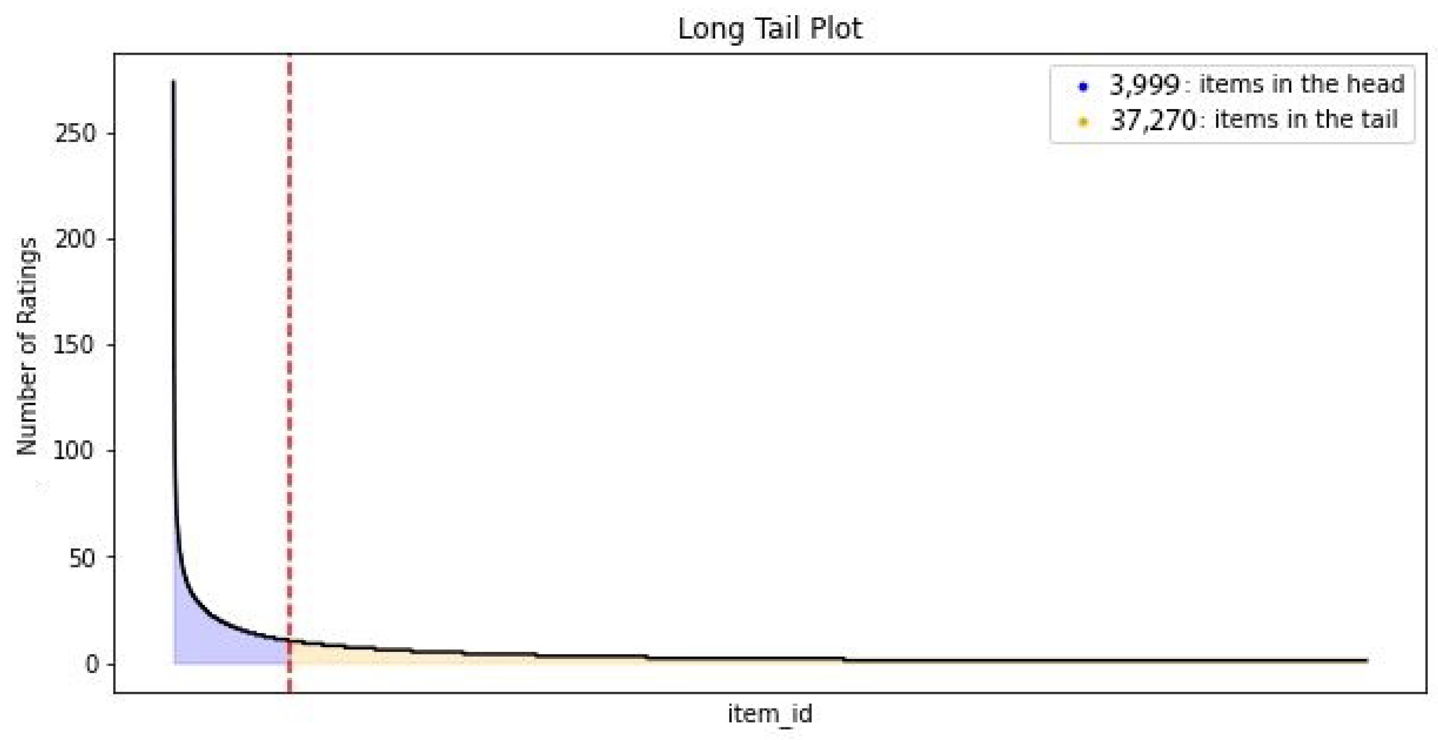 Information Free Full Text Bias Assessment Approaches For Addressing User Centered Fairness