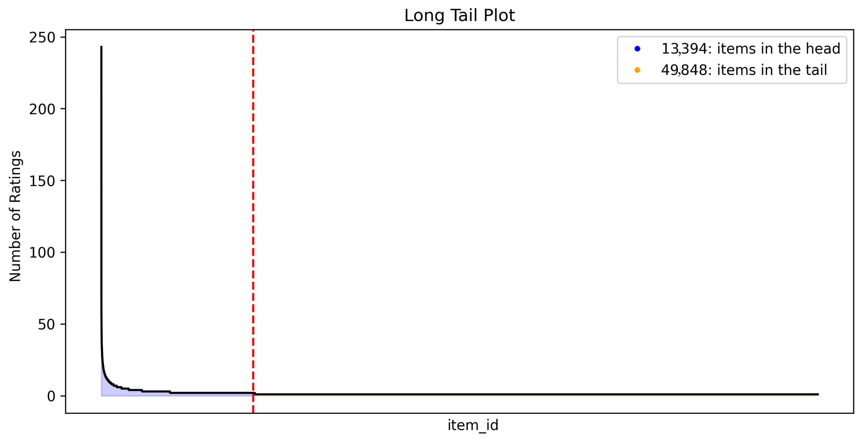Information Free Full Text Bias Assessment Approaches For Addressing User Centered Fairness