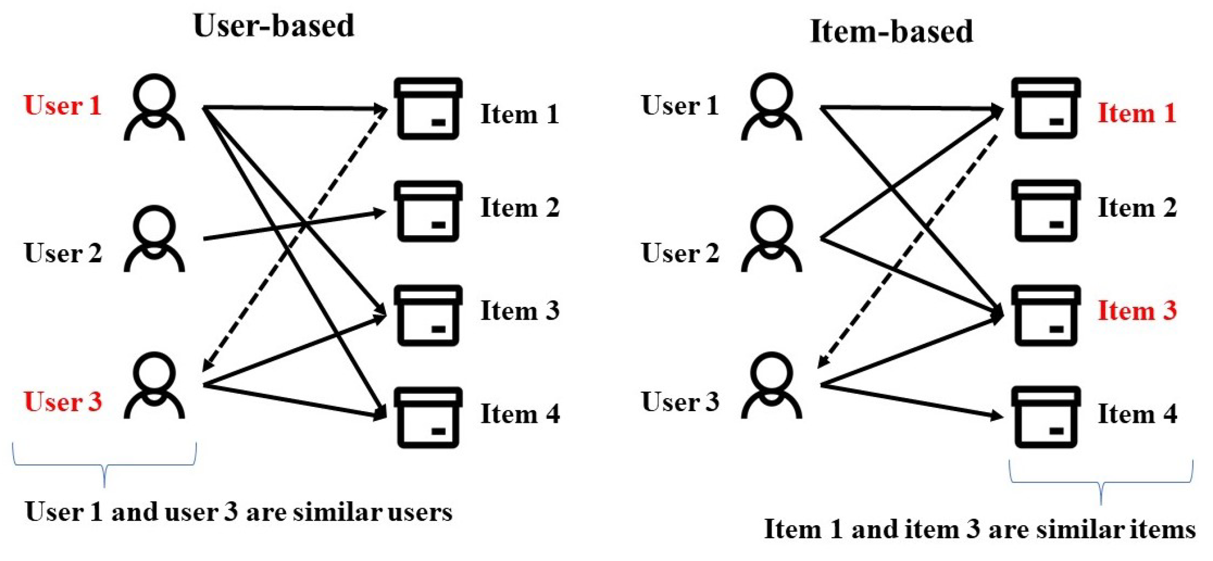 Information | Free Full-Text | Bias Assessment Approaches for Addressing User-Centered Fairness ...