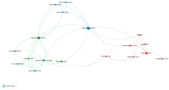 Conceptual Approach to the Pedagogy of Serious Games