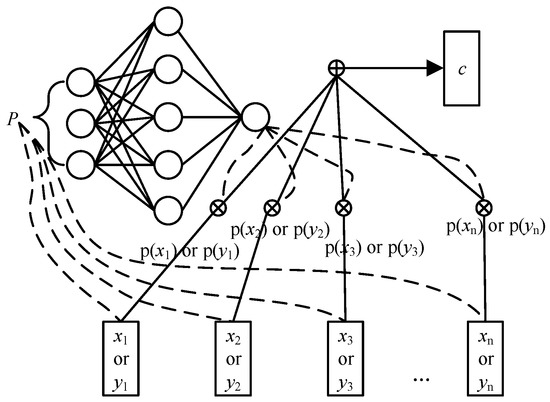 Named Entity Recognition Model Based on Feature Fusion