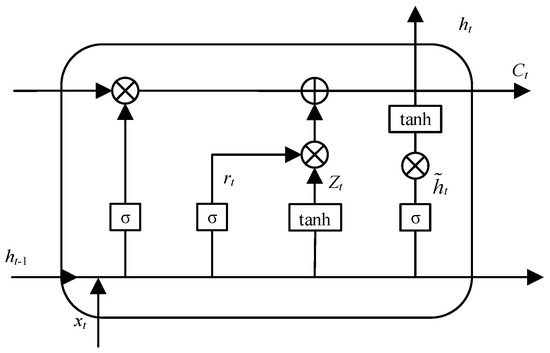 Named Entity Recognition Model Based on Feature Fusion