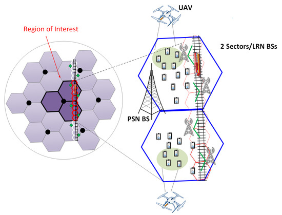 Information | Free Full-Text | Co-Channel Interference Management for Heterogeneous Networks ...