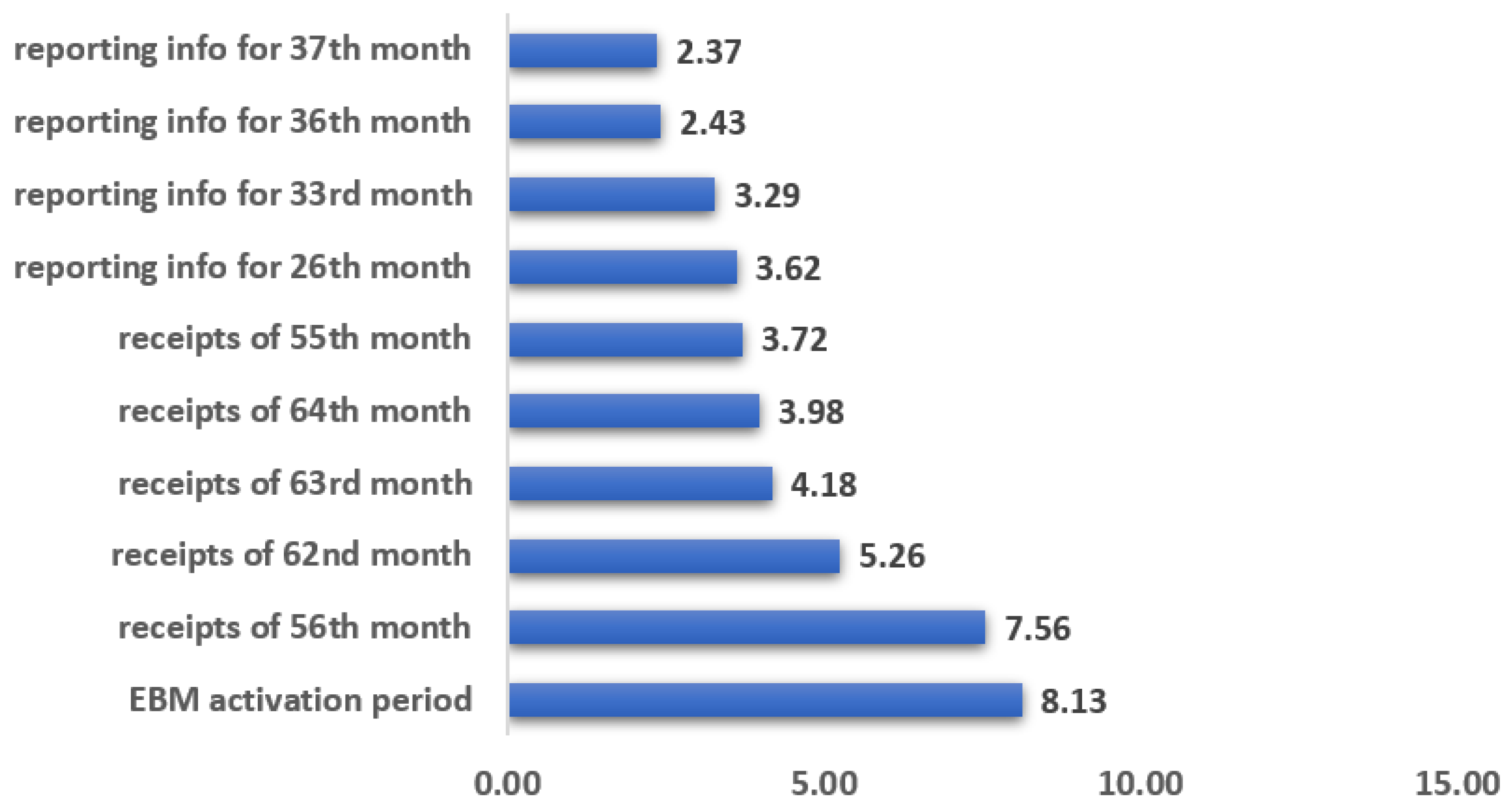 Comparison of Tree-Based Machine Learning Algorithms to Predict ...