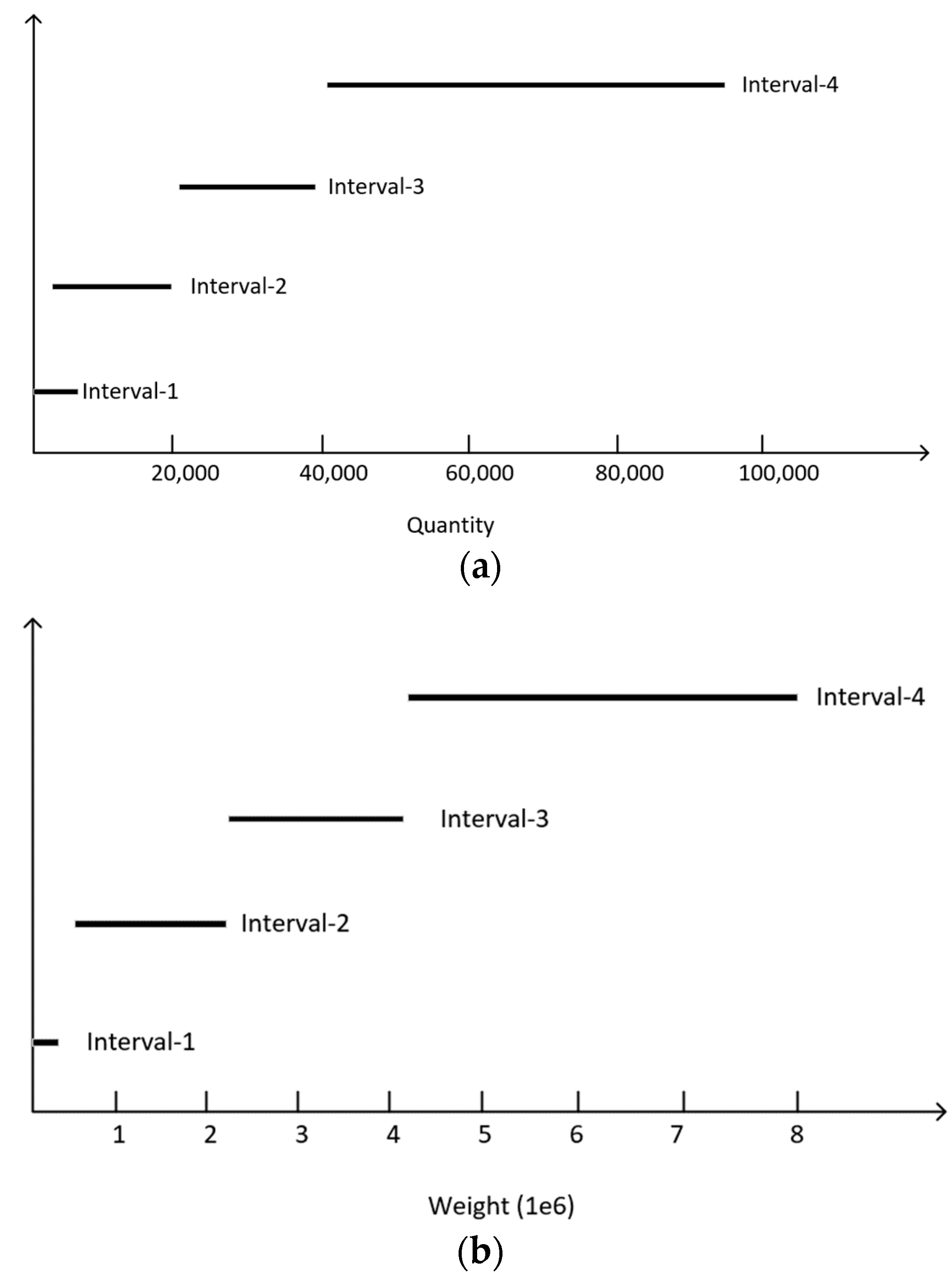 Information | Free Full-Text | Dynamic Weights Based Risk Rule Generation Algorithm for ...