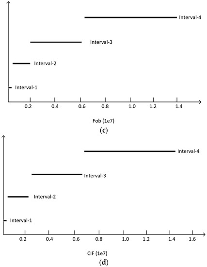 Information | Free Full-Text | Dynamic Weights Based Risk Rule Generation Algorithm for ...