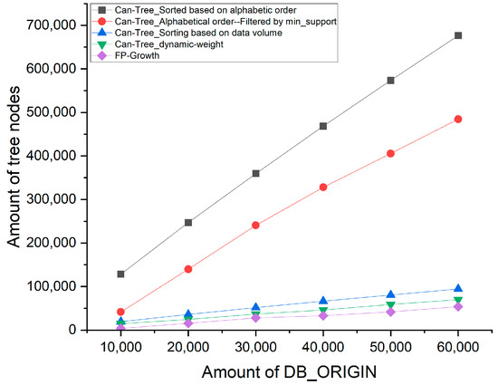 Dynamic Weights Based Risk Rule Generation Algorithm for Incremental ...