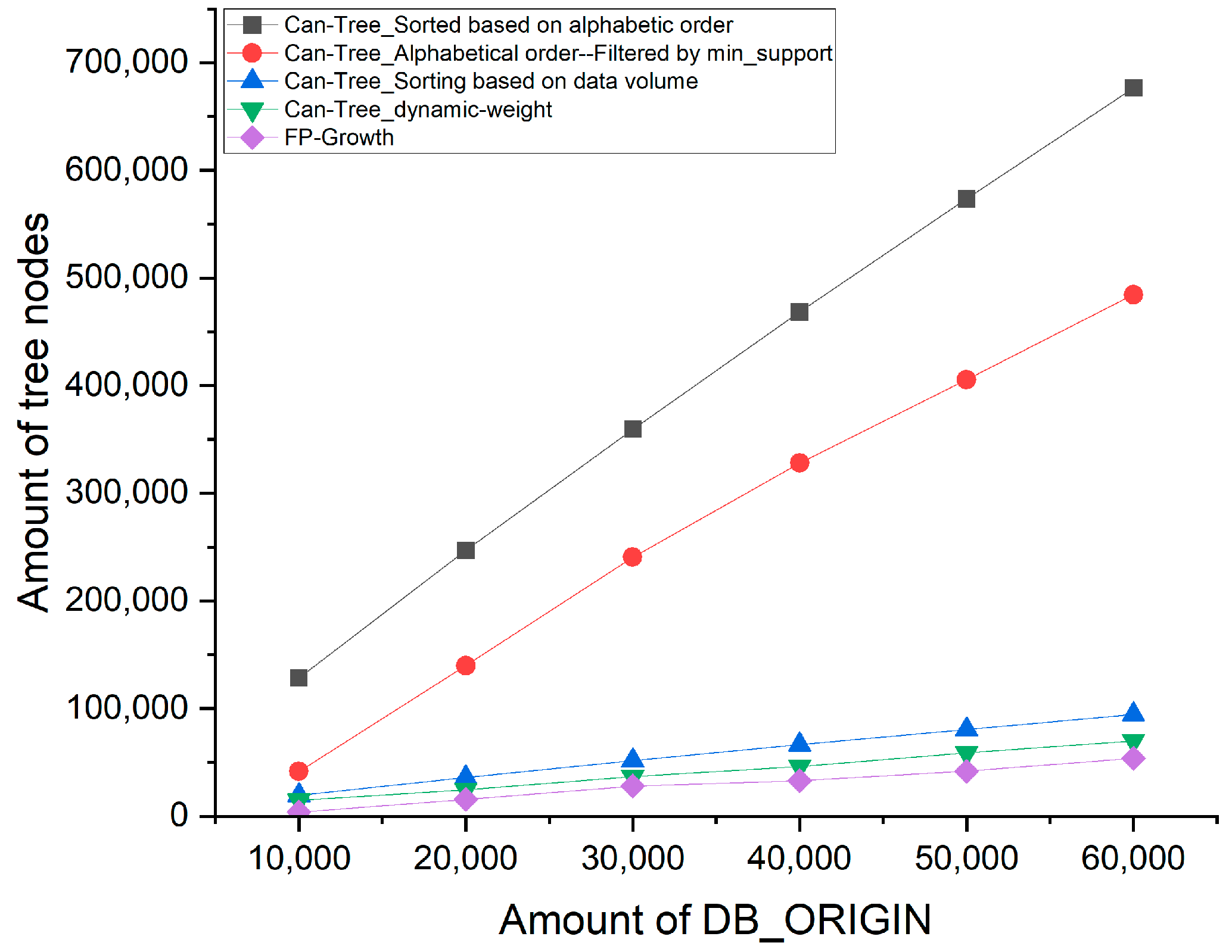 Information | Free Full-Text | Dynamic Weights Based Risk Rule Generation Algorithm for ...