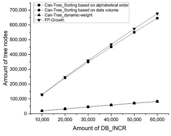 Dynamic Weights Based Risk Rule Generation Algorithm for Incremental ...