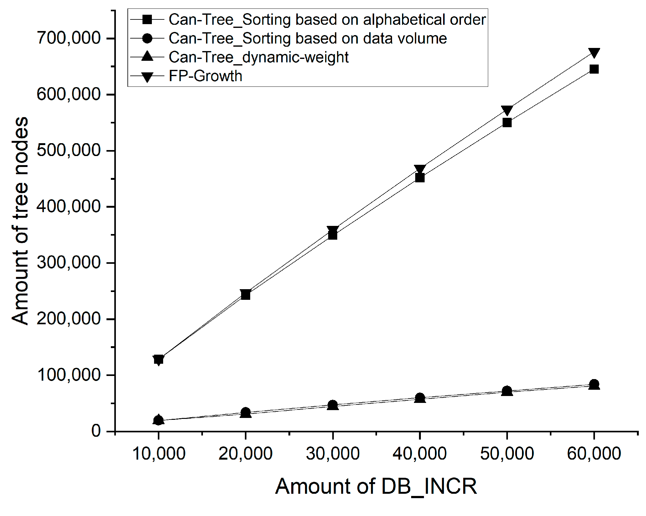 Information | Free Full-Text | Dynamic Weights Based Risk Rule Generation Algorithm for ...