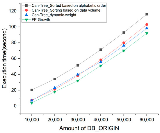 Dynamic Weights Based Risk Rule Generation Algorithm for Incremental Data of Customs Declarations