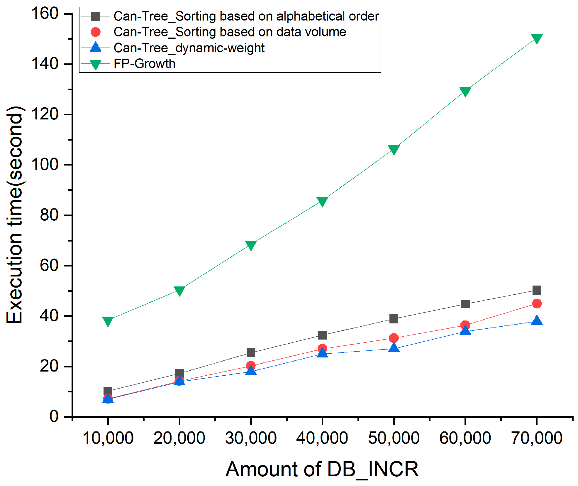 Information | Free Full-Text | Dynamic Weights Based Risk Rule Generation Algorithm for ...